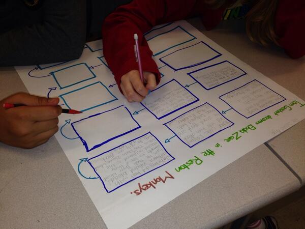 A Look at the Common Core in the Classroom – WABE