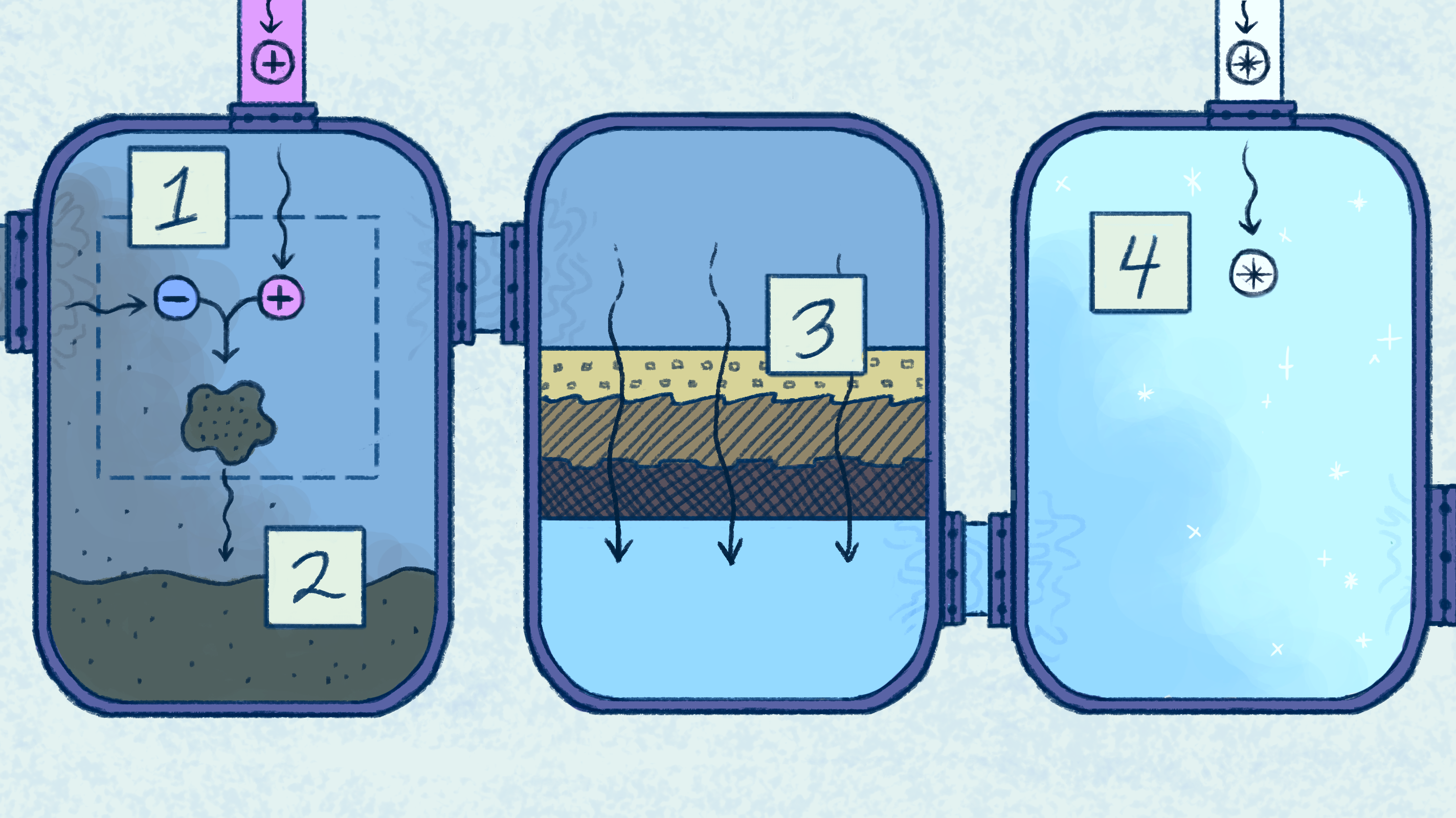 How Do We Get Our Drinking Water In The US? – WABE