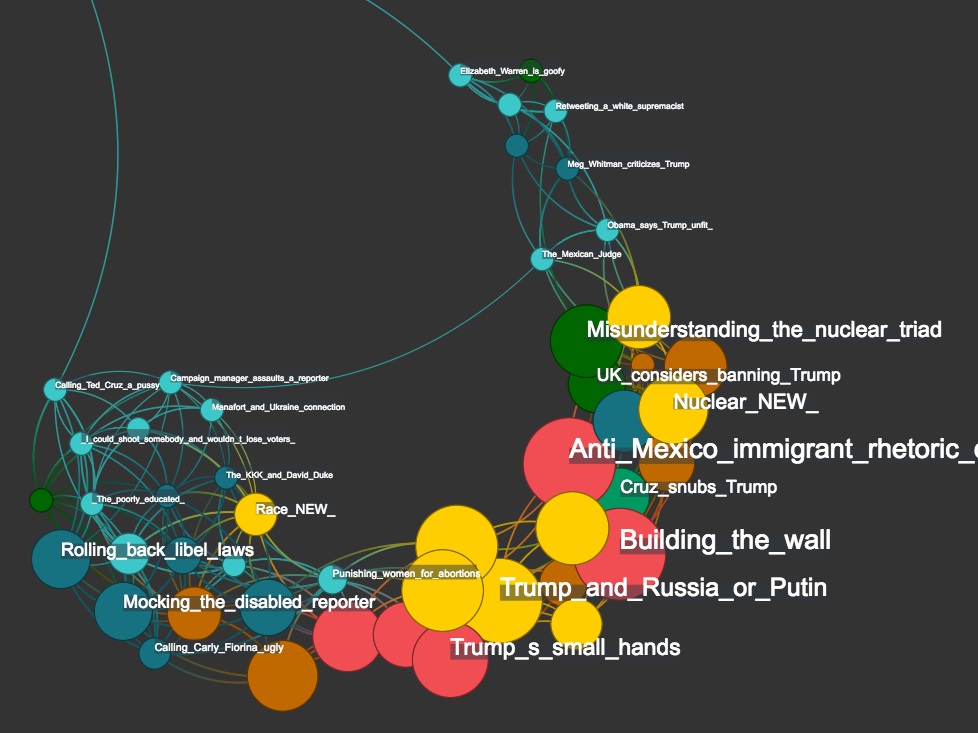 Pundits Vs. Machine: Predicting Controversies In The Presidential Race ...