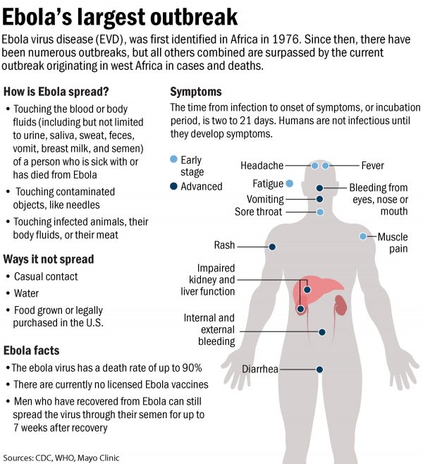 ‘The Ebola Outbreak: Atlanta’s Response’ Explains How The Epidemic ...