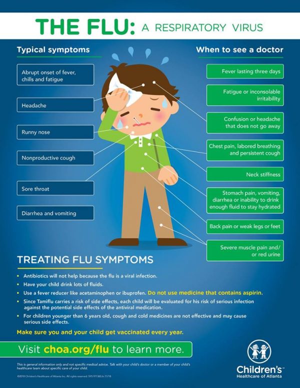Flu Numbers High In Georgia And The South – WABE