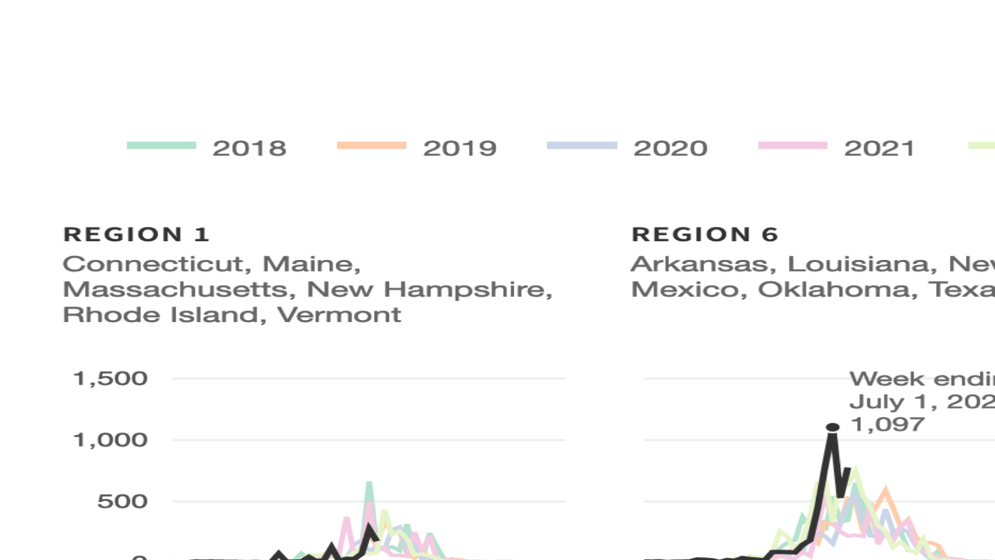 This CDC data shows where rates of heat-related illness are highest – WABE